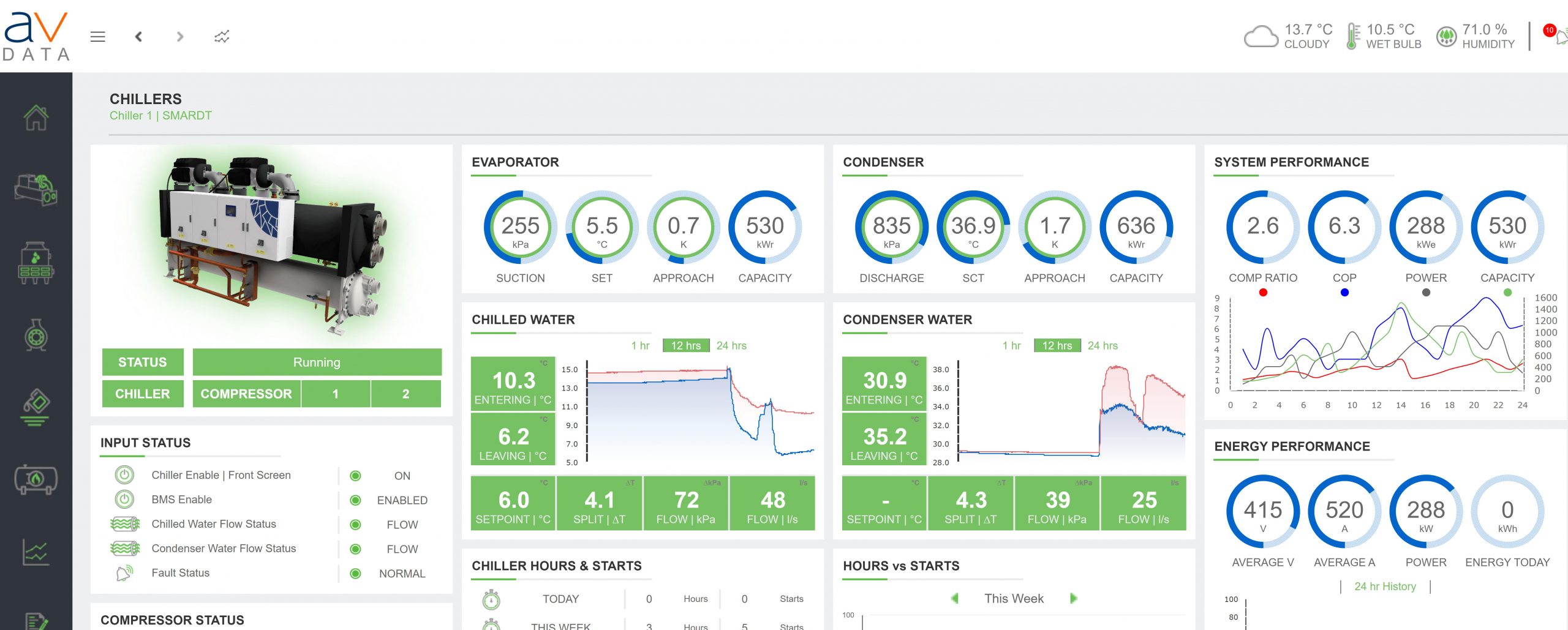 AVData | VERIFi | Airvision